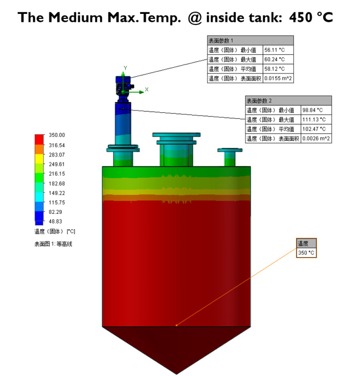 chinasimba - ANL-9080N80-2 high-temperature version Non-contact Radar ...